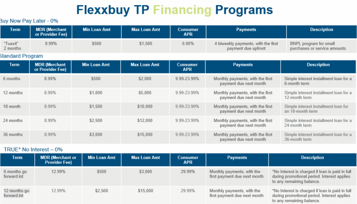 TP Financing Registration Form - FlexxBuy